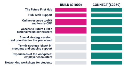 Become a member | Build your alumni network and enhance your careers ...