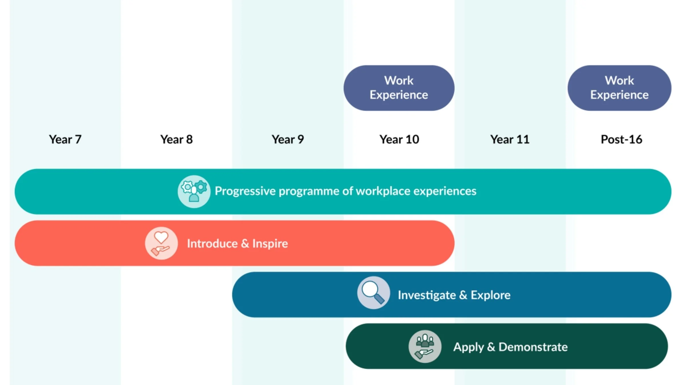 Modern work experience: Making it work for young people and employers ...
