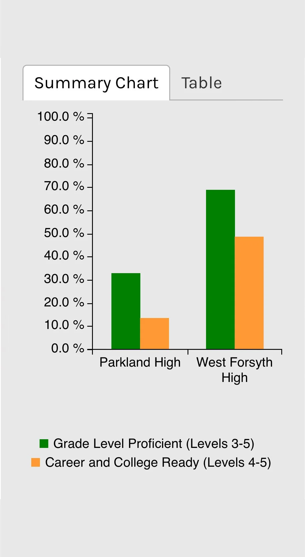 WSFCS Proposed Rezoning