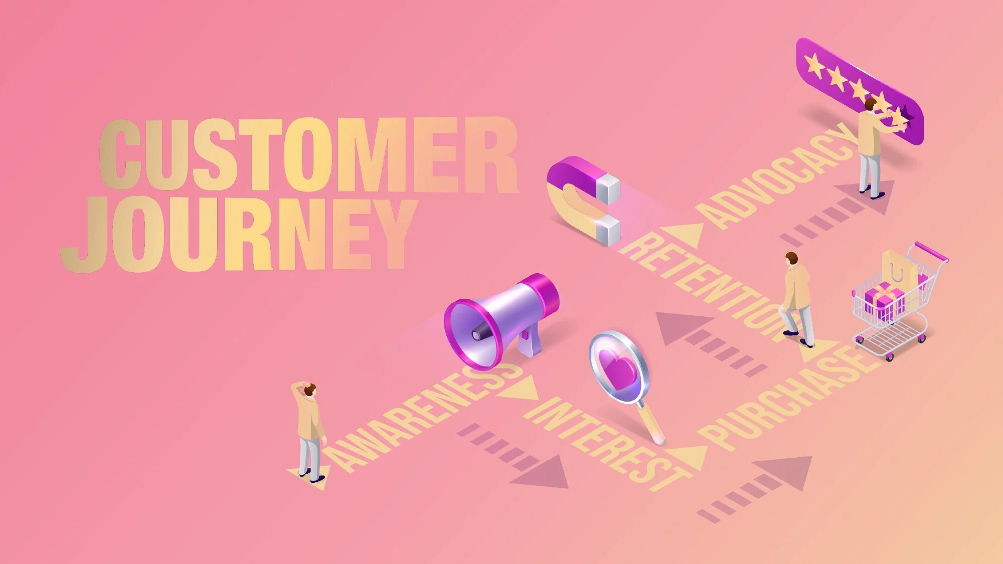 Customer Experience: Steps to Managing the Customer Journey