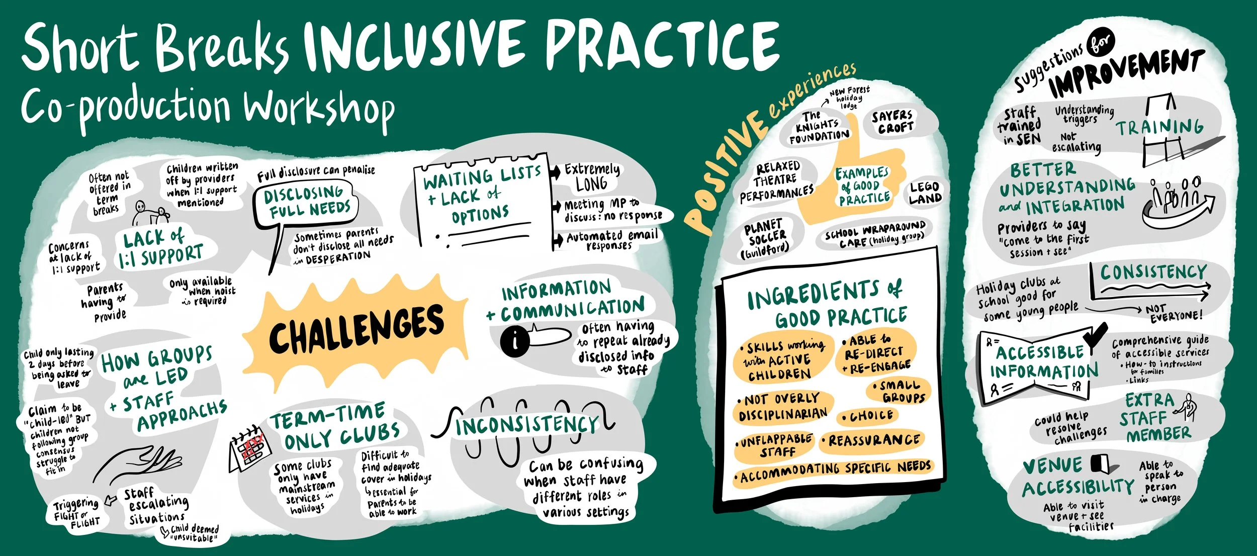 Eddy Draws CIC: live illustration and graphic recording | Engage with ...
