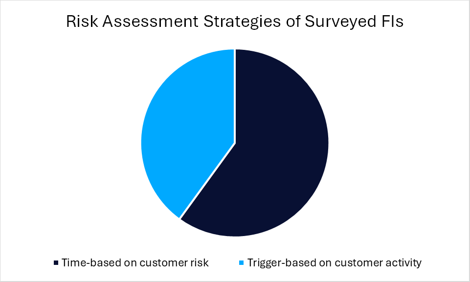 When Bad Actors Get Creative, Your SARs Must Get Sharper — High-Risk ...