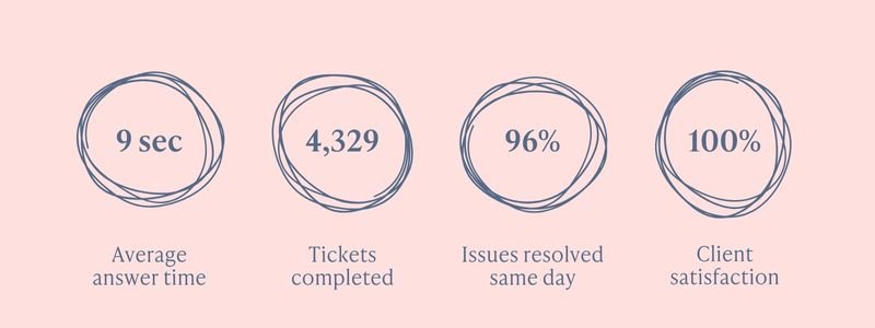 MySyncro Support — Syncro - Workplace Simplicity