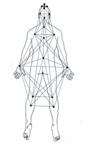 What is Esoteric Acupuncture? — Magnolia Wellness