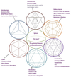 What is Esoteric Acupuncture? — Magnolia Wellness