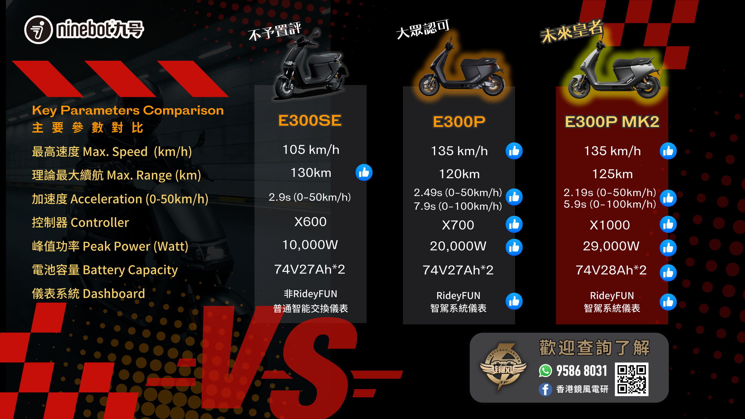 Ninebot 九號電動 E300P MK2 — 鏡風電研 香港電動電單車全方位服務 (NIU, Ninebot, Zeeho)