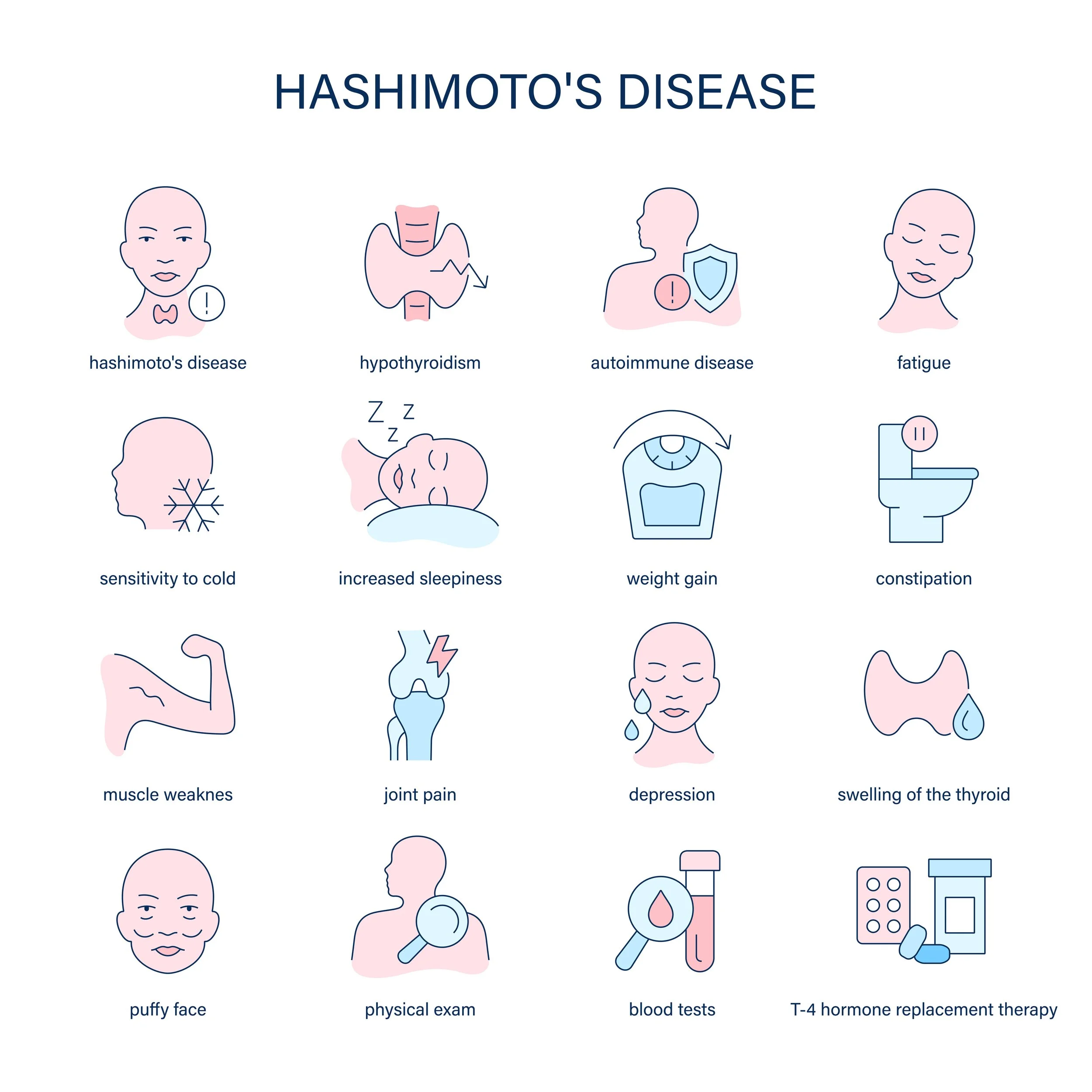 Hashimoto's Disease