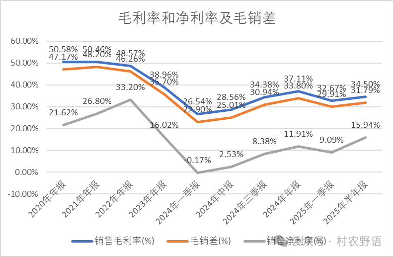 V-Test: China’s KYEC — Horizons Capital