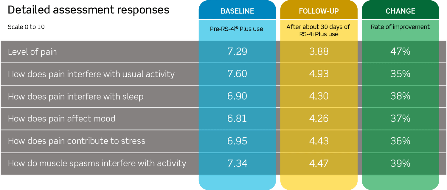 RS-4i® Plus Sequential Stimulator with Intersperse — RS Medical