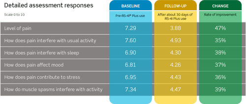 RS-4i® Plus Sequential Stimulator with Intersperse — RS Medical