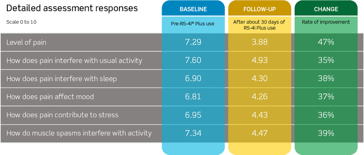 RS-4i® Plus Sequential Stimulator with Intersperse — RS Medical