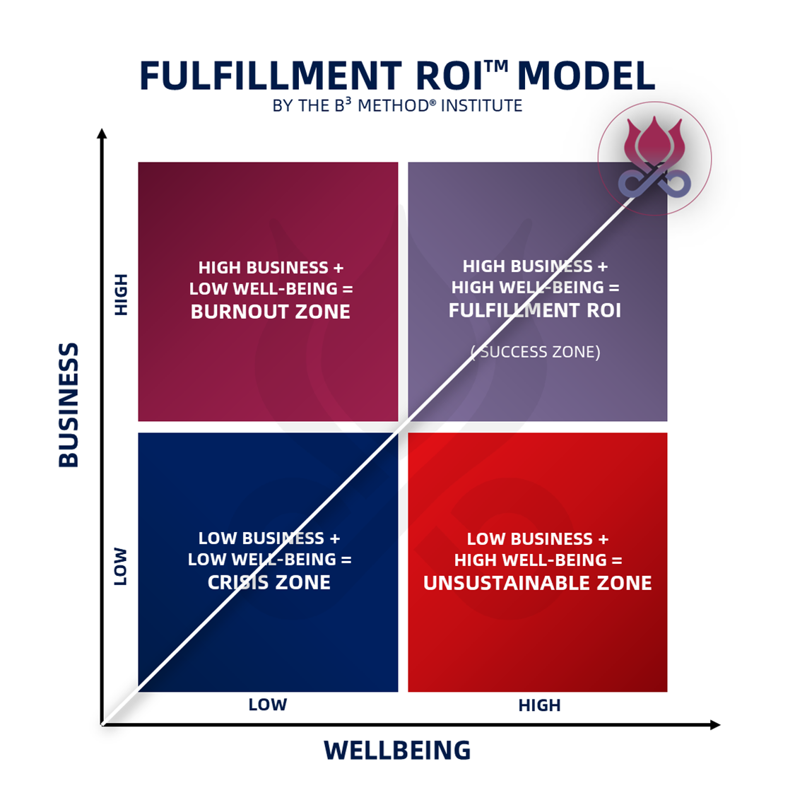 The Fulfillment ROI™ Matrix: Your Organization's Current Reality Check ...