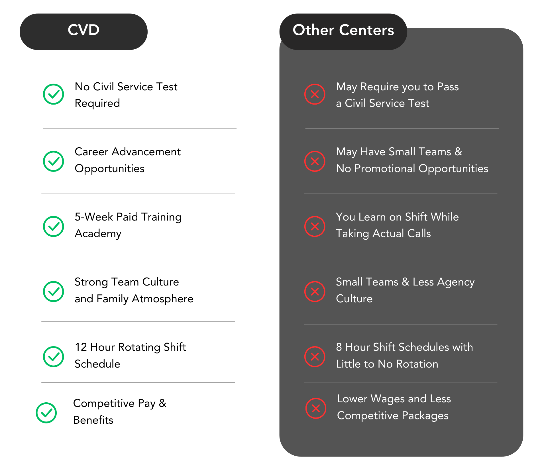 Work at Chagrin Valley Dispatch