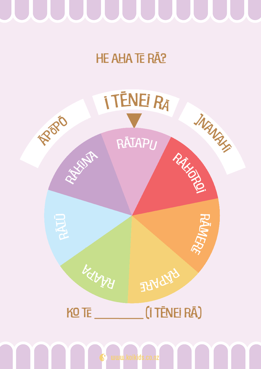 Learn Days of the Week in Te Reo Māori - Colourful Weekly Wheel Planner ...