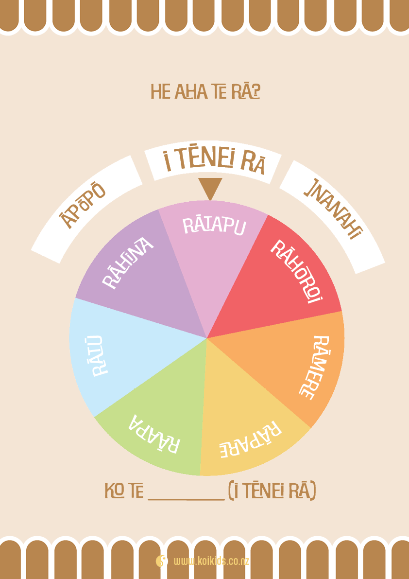 Learn Days of the Week in Te Reo Māori - Colourful Weekly Wheel Planner ...