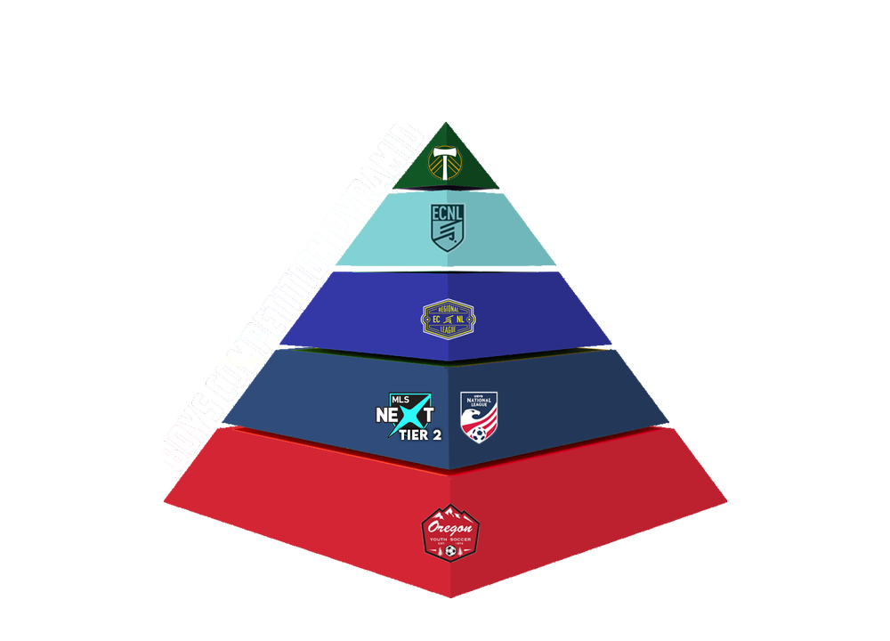 Academy — Oregon Premier FC