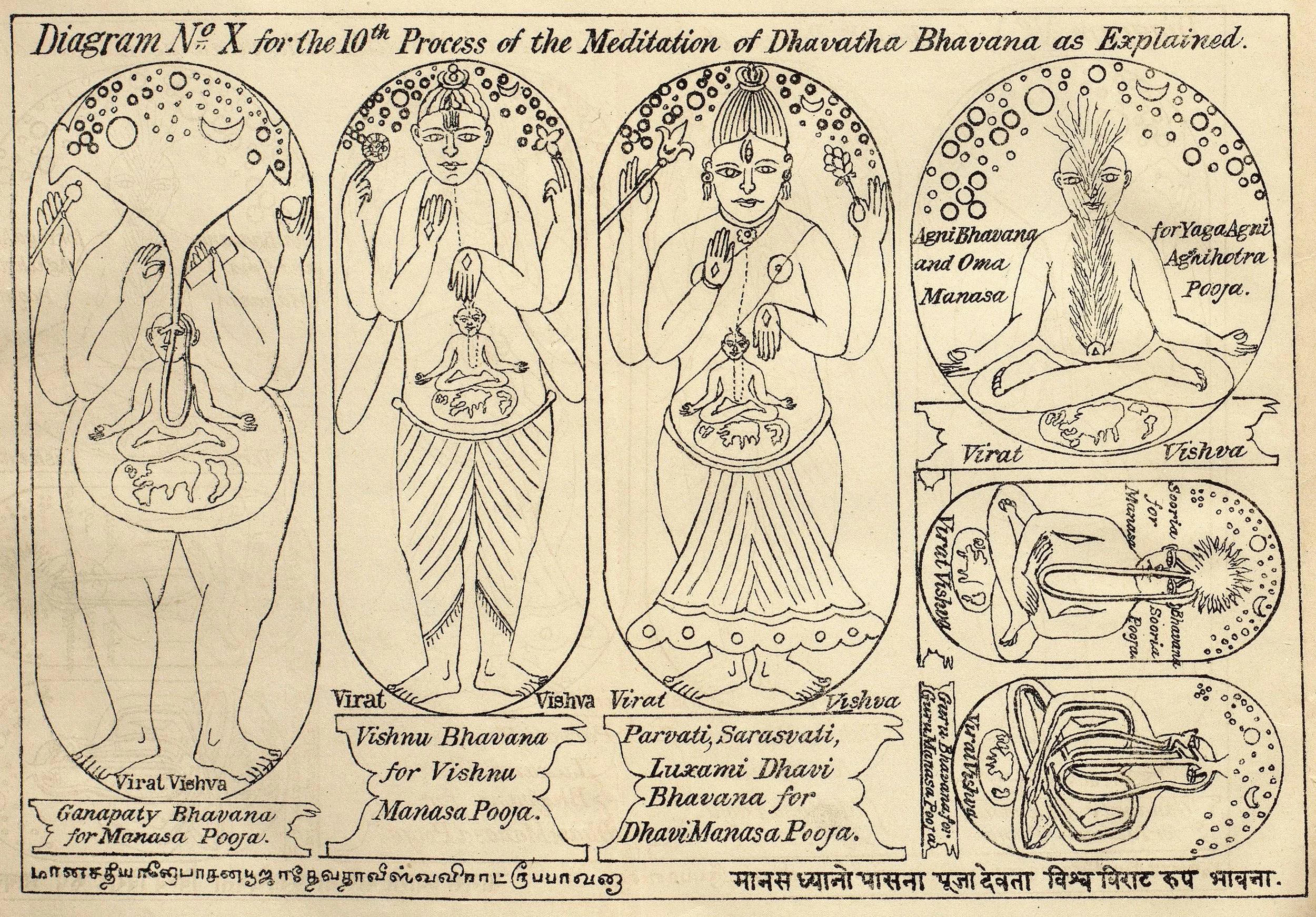 Diagram Topics — Yoga Diagrams