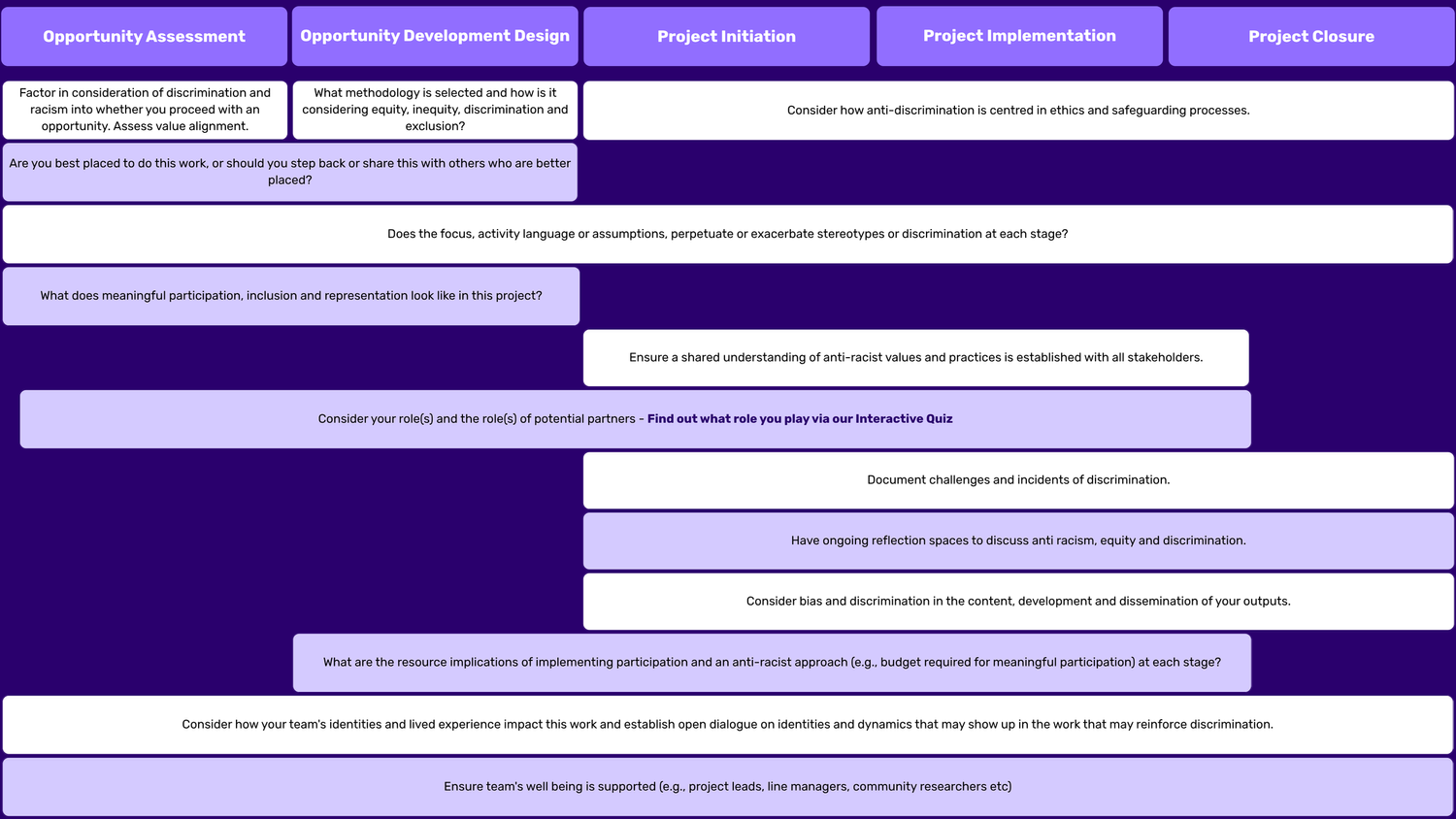 Our Anti-Racism Action Framework — Dartington Service Design Lab