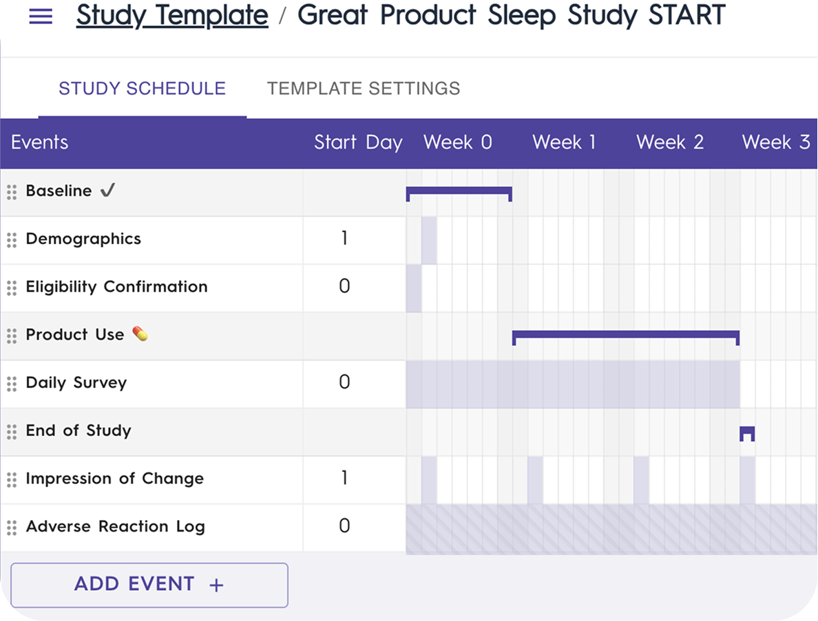 Chloe Clinical Research Management Software — People Science