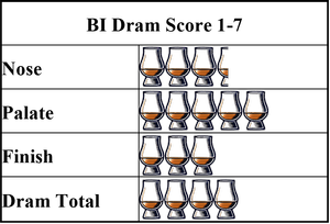 Dancing Panda 10 Year Review | Explore Rich Bourbon Notes — The Bourbon ...