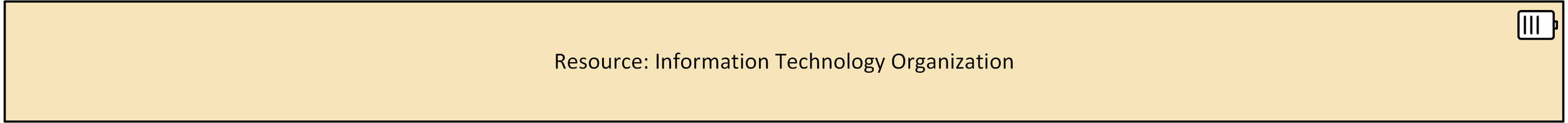 Solution Architecture: A Practical Example — Solutioned