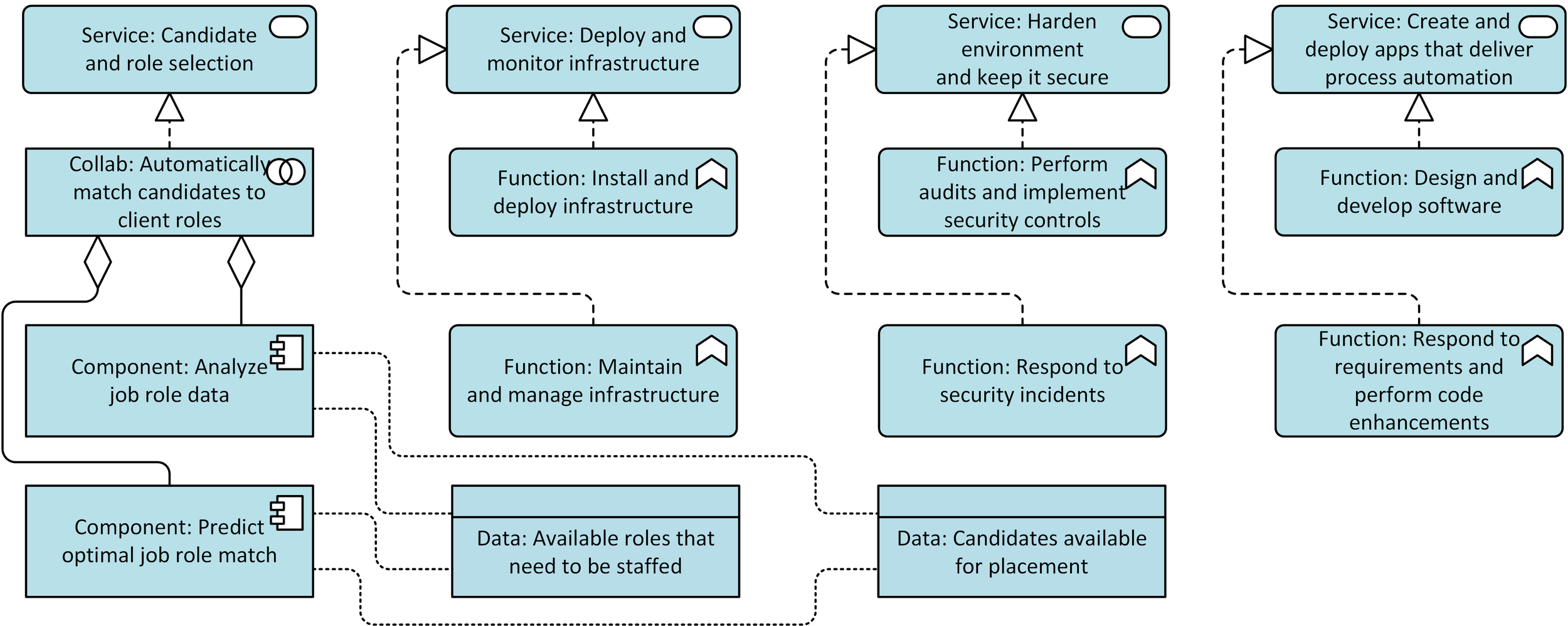 Reference Architecture: A Practical Example — Solutioned