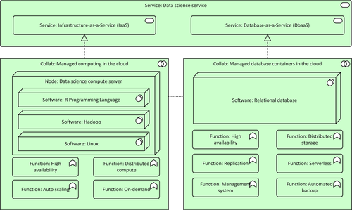 Solution Architecture: A Practical Example — Solutioned