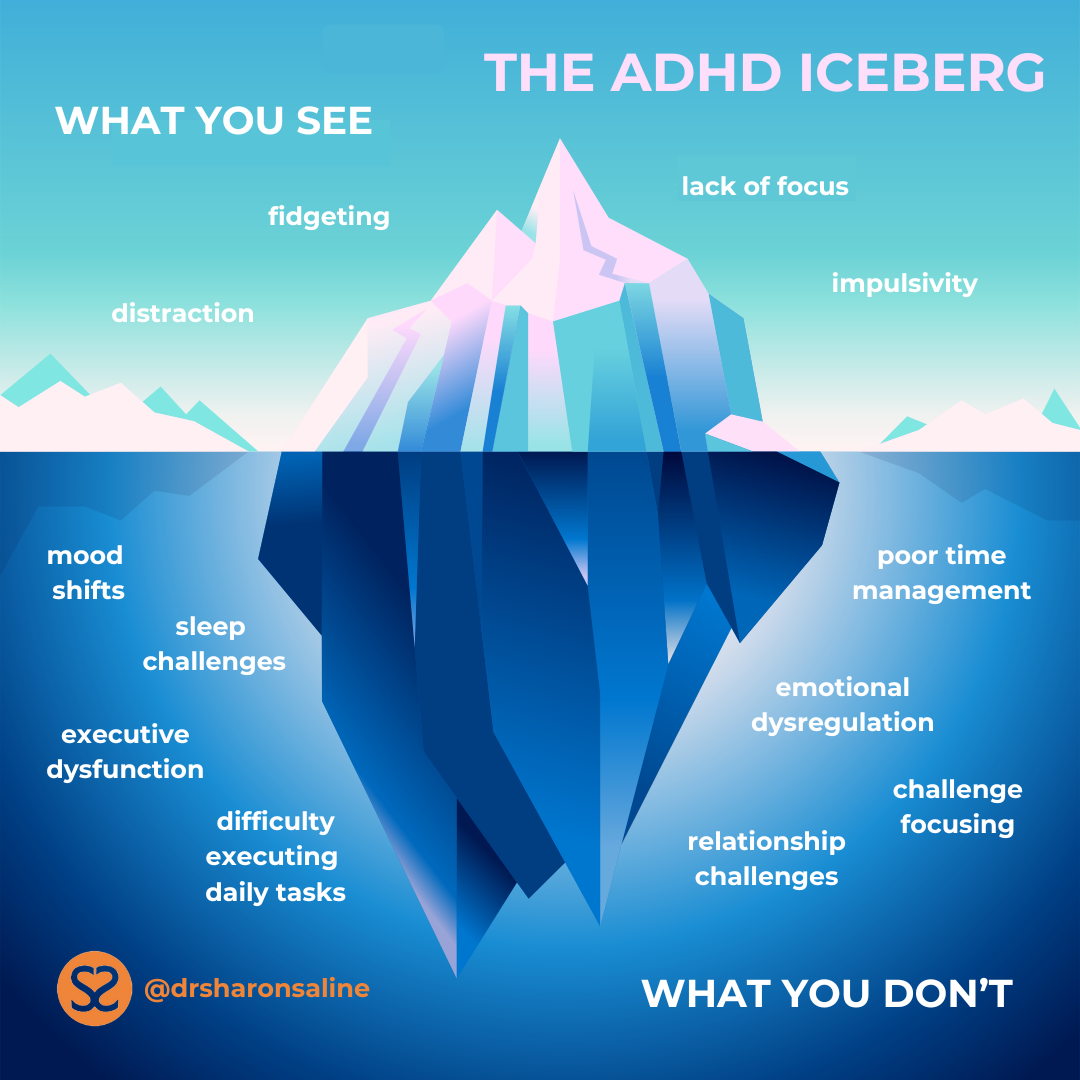 The ADHD Iceberg Explained: Hidden Symptoms, Challenges and Strategies ...