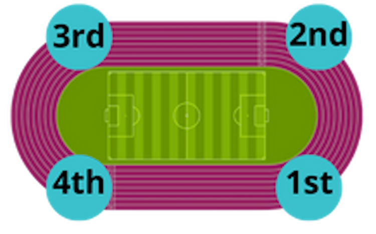 Relay Race | Track and Field | OneAbility Games Sport Guide ...