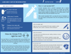 Patient Education | Resources to support active and passive delivery of ...