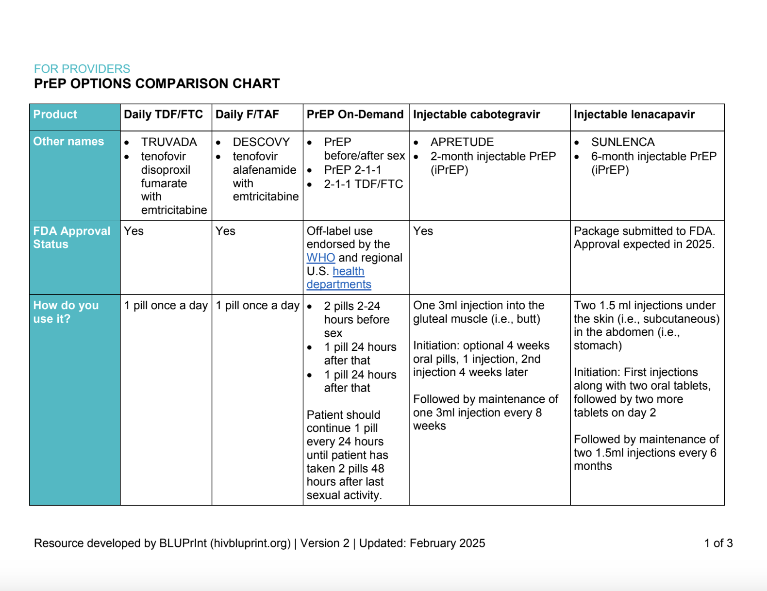 Staff Training | Enhance Staff Skills Today — BLUPrInt