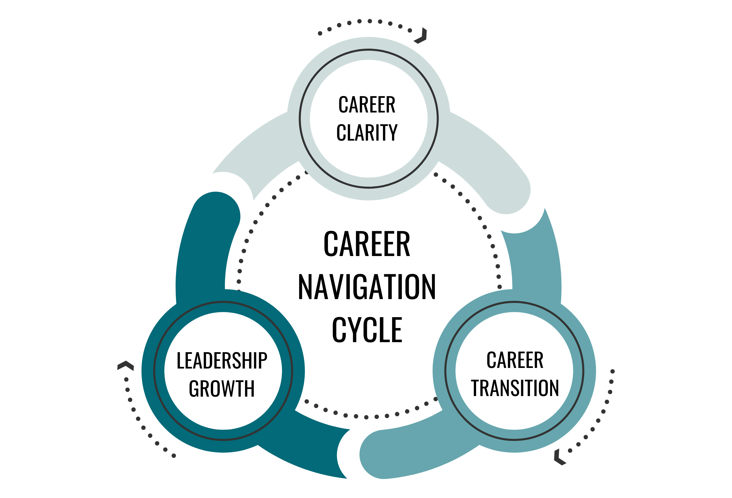 Careers For Social Impact | Unlock Your Career Potential