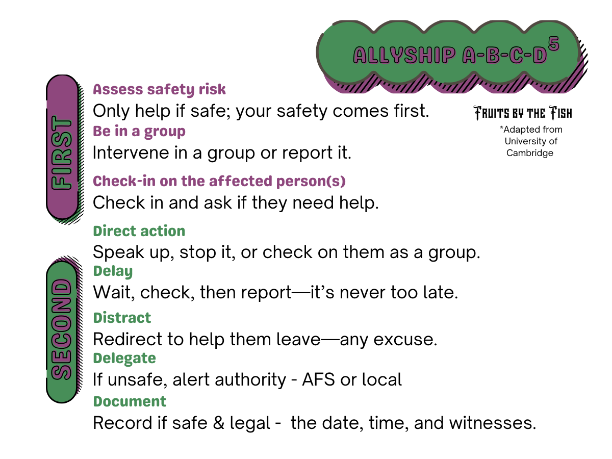 Allyship ABCD Name Badge Sized — Fruits by the Fish