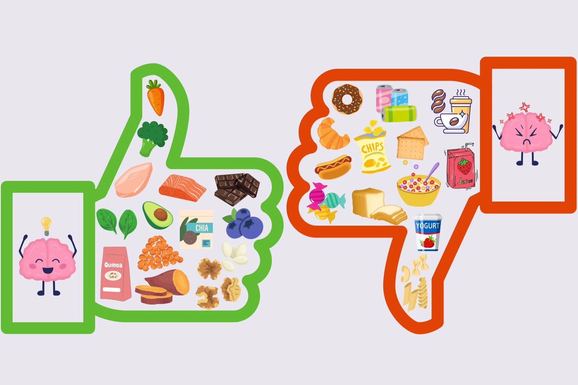 Best Foods for ADHD: What to Eat & Avoid for Focus & Energy — Growing ...