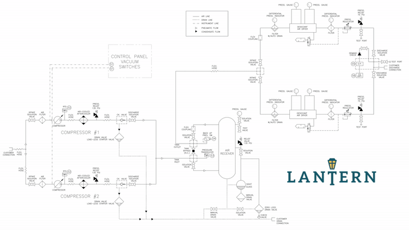 Medical Air Flow Animation — Lantern Academy