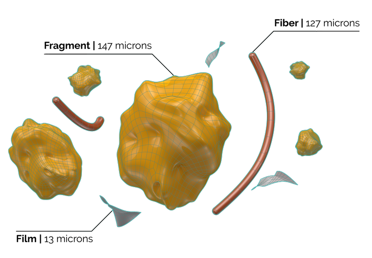 PolyGone Systems, Systematic Solutions for Microplastic Pollution