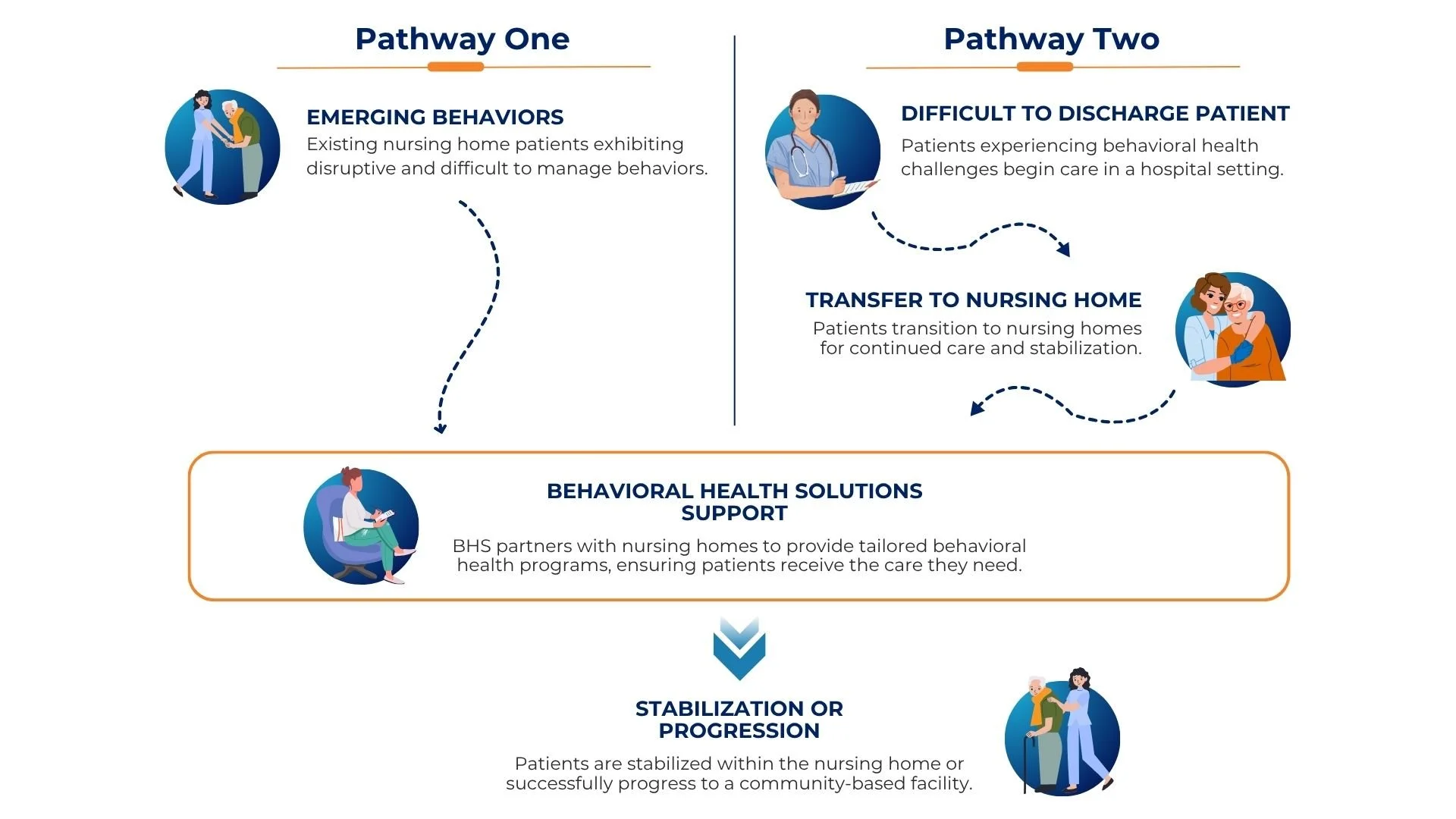 Behavioral Health Solutions | The Nation’s Leading Behavioral Health ...