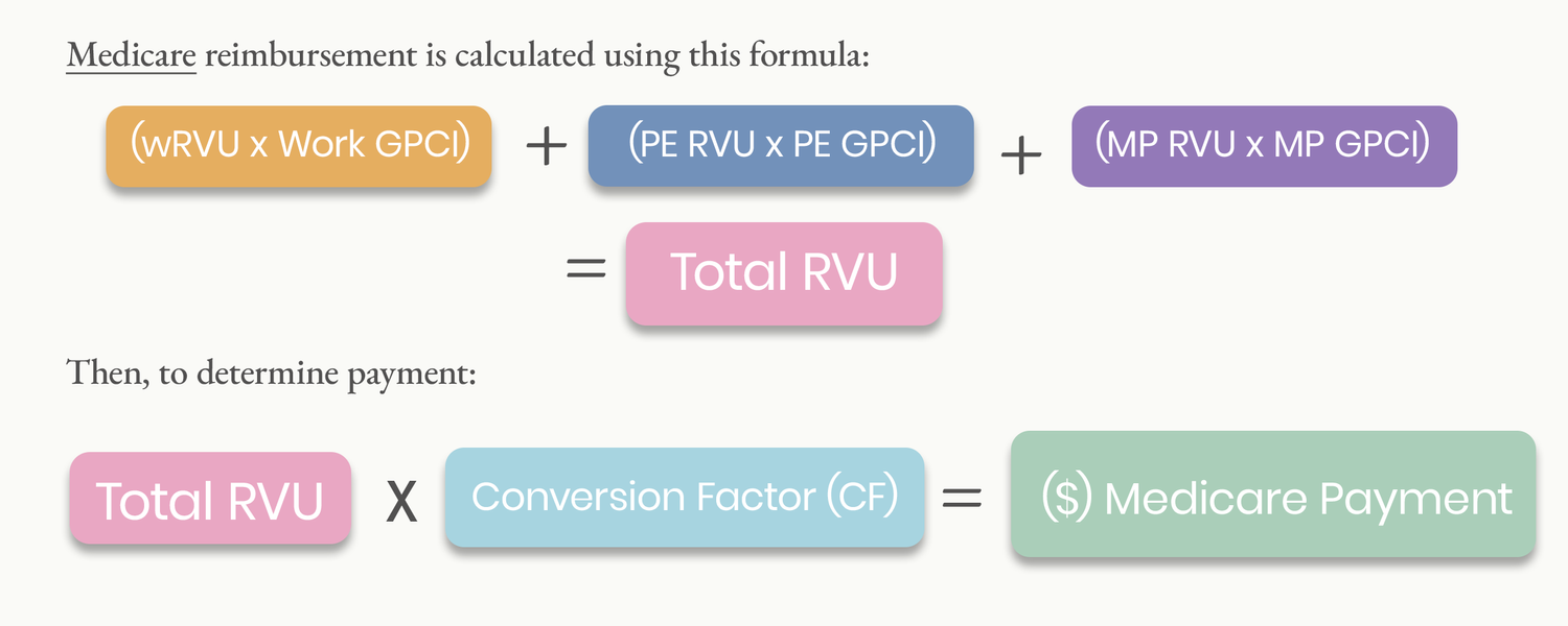 RVUs — kaymedcoding
