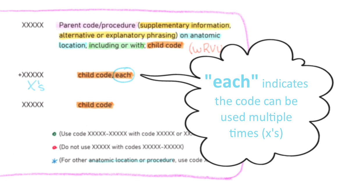 Using Color to Break Down a CPT Code — kaymedcoding