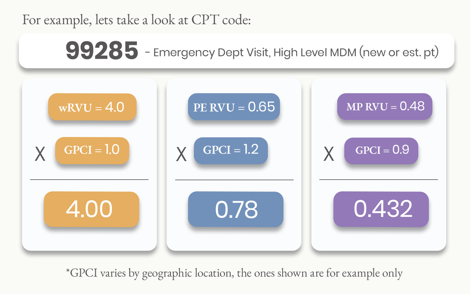 RVUs — kaymedcoding