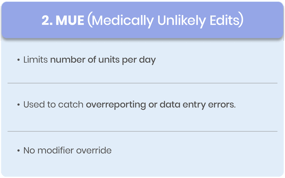NCCI Edits — kaymedcoding