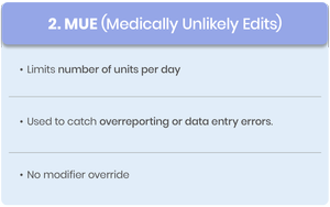 NCCI Edits — kaymedcoding