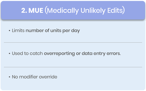 NCCI Edits — kaymedcoding