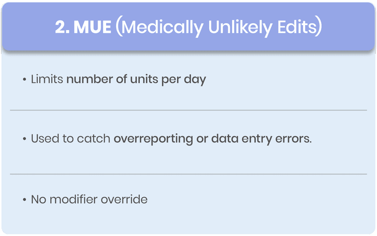NCCI Edits — kaymedcoding
