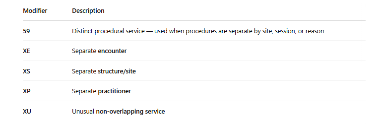 Understanding NCCI edits — kaymedcoding