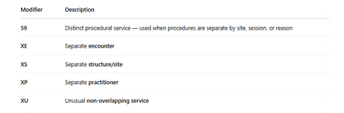 Understanding NCCI edits — kaymedcoding