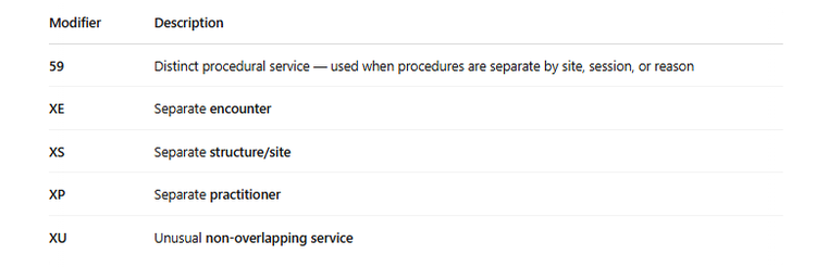 Understanding NCCI edits — kaymedcoding
