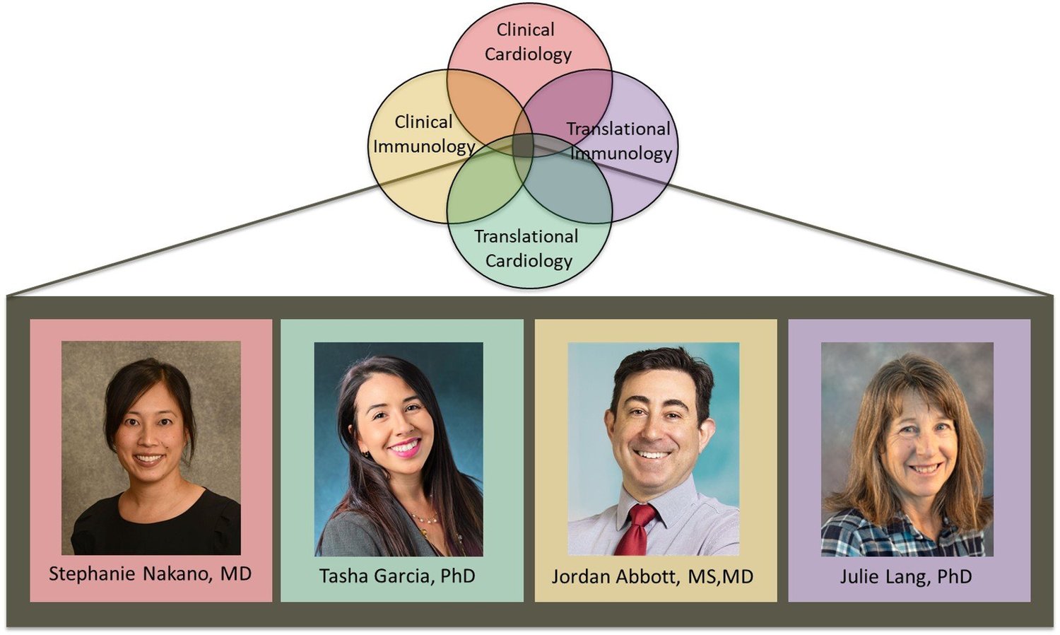 News — Garcia Lab