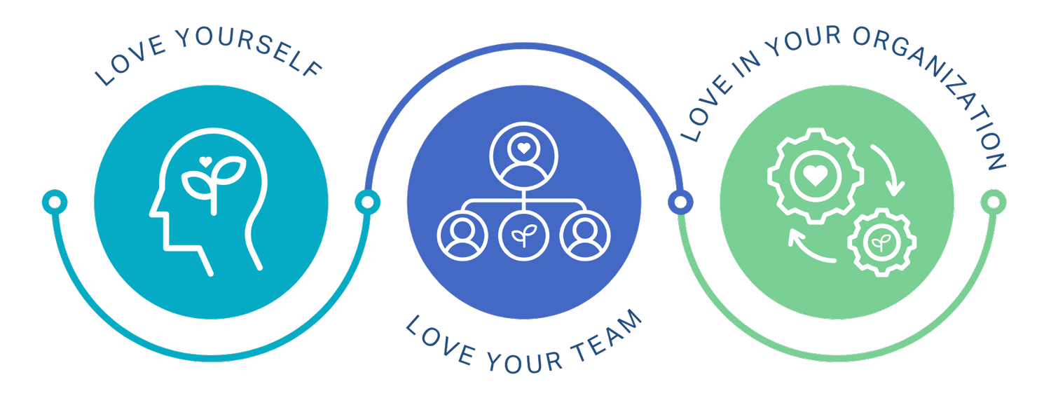 Leadership Consultant | Leadership Speaker