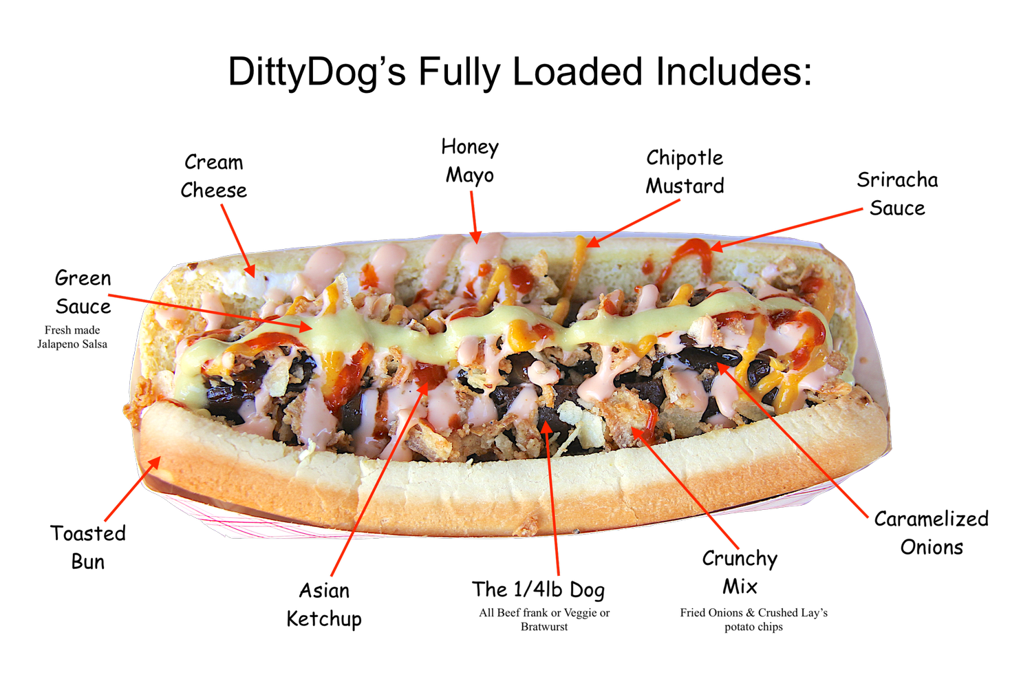 DittyDog